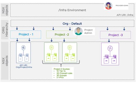 Introducing New Networking And Advanced Security Capabilities In Nsx 4 1 Network And Security