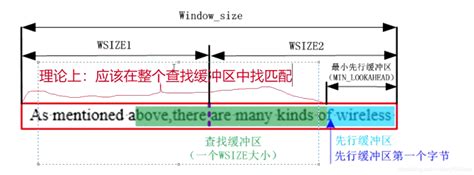 基于lz77算法的文件压缩lz 77 Hufman Csdn博客