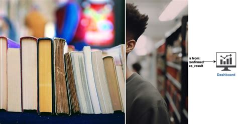 List Setu Reading Curated By Neel Gandhi Medium