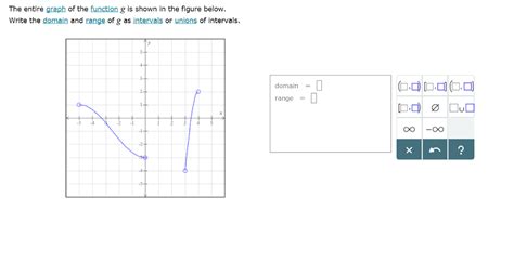 Solved The Entire Graph Of The Function G Is Shown In The