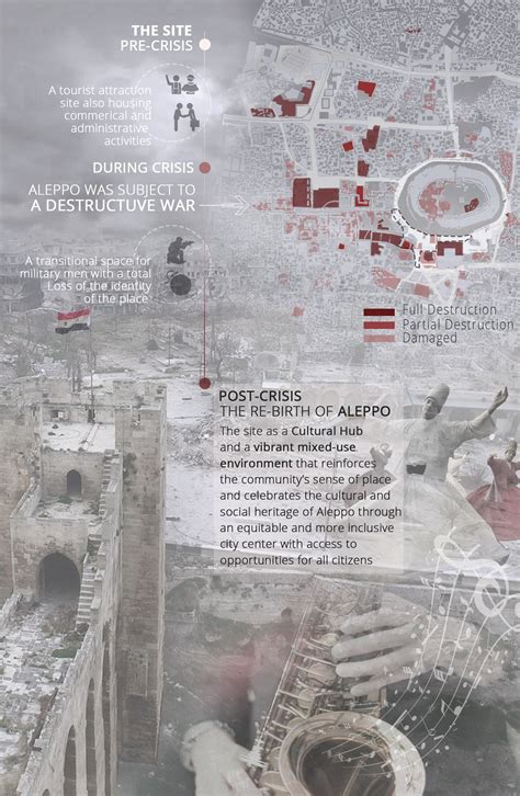 Urban Recovery A Reinforcement Of Resilience Networks Landscape Design Project