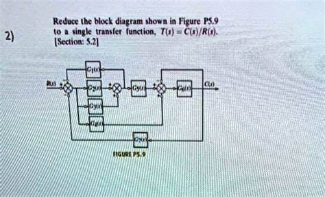 Get Answer 2 Reduce The Block Diagram Shown In Figure P59 To A