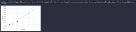 Solved Your Lab Partner Has Taken Voltage And Current Data Chegg Com