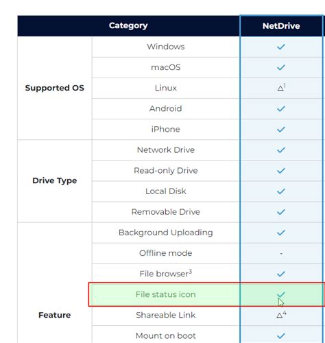 File Status With Overlay Icon For Representation Feature Request Bdrive Support Forum