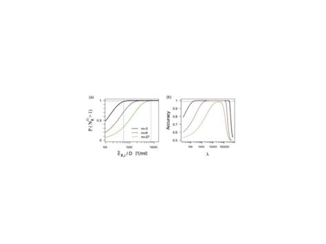 Nested Pool Testing Strategy For The Diagnosis Of Infectious Diseases Udesa