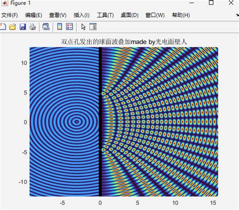杨氏双缝干涉实验的matlab演示·多个案例与多个知识点相结合 哔哩哔哩