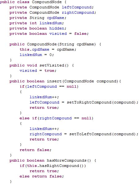 A Code Snapshot For CompoundNode Java Download Scientific Diagram