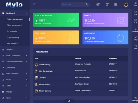 Mylo Sites Gallery Website Design Awards Winner
