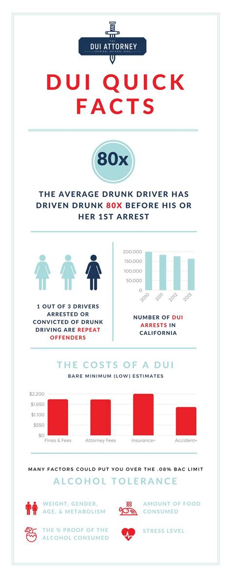 California Dui Laws Quick Facts To Know