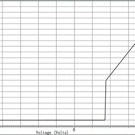 sine wave transient analysis download scientific diagram