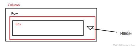 Android Jetpack Compose实现spinnercompose Spinner Csdn博客