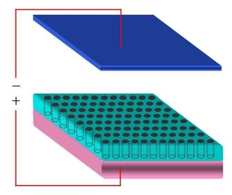 Schematic Diagram Of The Relationship Between The Surface Structure And