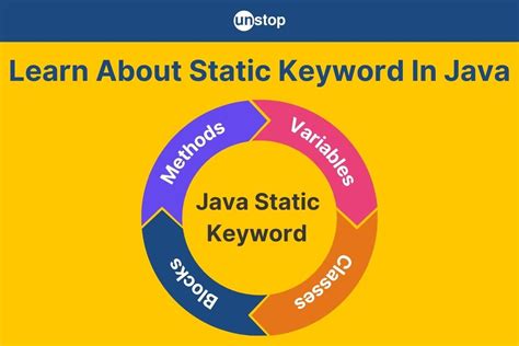 Static Keyword In Java Syntax Types Uses And More Codes Unstop