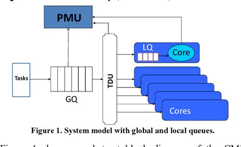 Fiduccia Mattheyses Algorithm Semantic Scholar