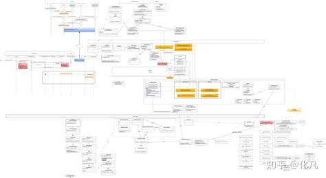 云渲染 Unityrenderstreaming框架分析 Webapp Websocket Webrtc H264 H265 知乎