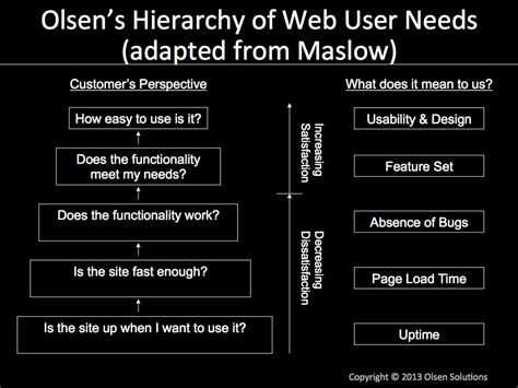 Product Foundation And How It Impacts User Perception And Trust By Zoe