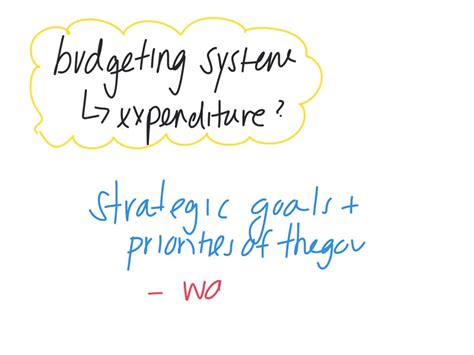 Solved 1 What Are The Implications Of The Performance Budgeting