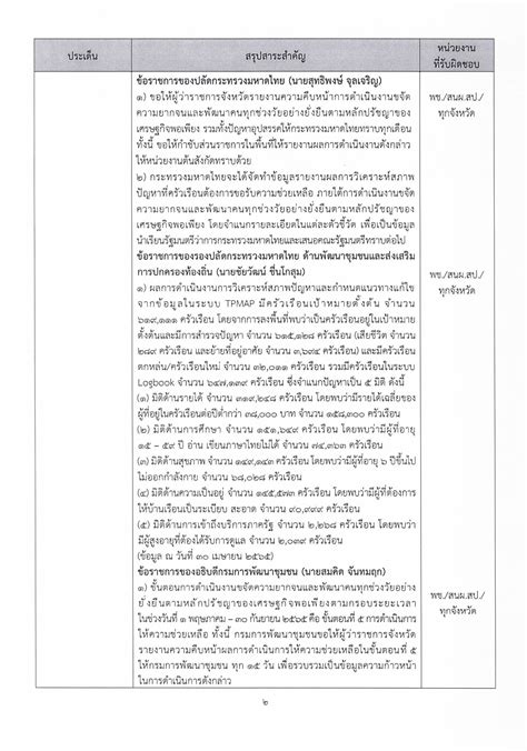 ระเบียบวาระการประชุมหัวหน้าส่วนราชการฯ ประจำเดือนมิถุนายน 2565 ฝ่ายแผนยุทธศาสตร์ อําเภอ