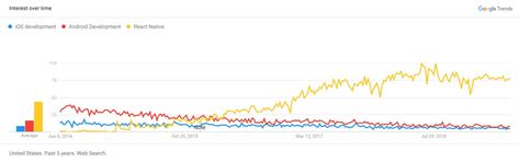 7 Reasons Why React Native Is Getting So Popular Kadam Technologies