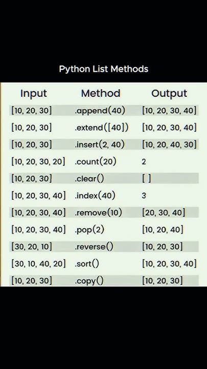 python list methods you need to know 🐍💡 boost your python skills