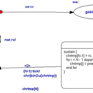 A Simplified Version Of The RS232 Receiver Download Scientific Diagram