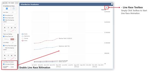 Custom Visualization To Have Bar Line Chart With Animation Features
