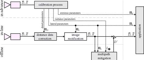 Figure 1 From Calibration And Multipath Mitigation For Increased