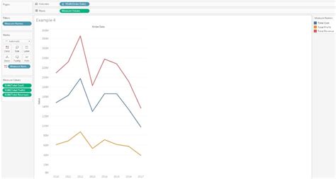 Tableau Line Chart Step By Step Examples How To Create