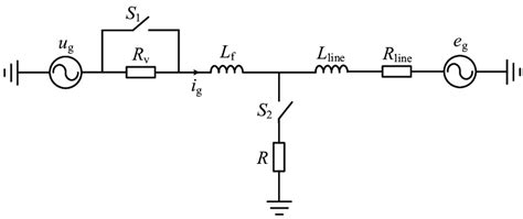 Equivalent Circuit Diagram Of The Grid Connected Wind Turbine System