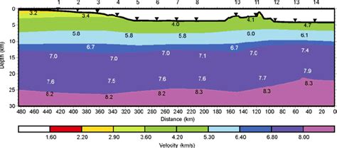 First Arrival Tomography Map Of Profile Obs2006 1 Download Scientific Diagram