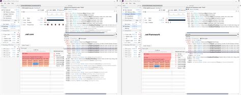Overview Of Dottrace 6 Timeline Profiling Net Tools