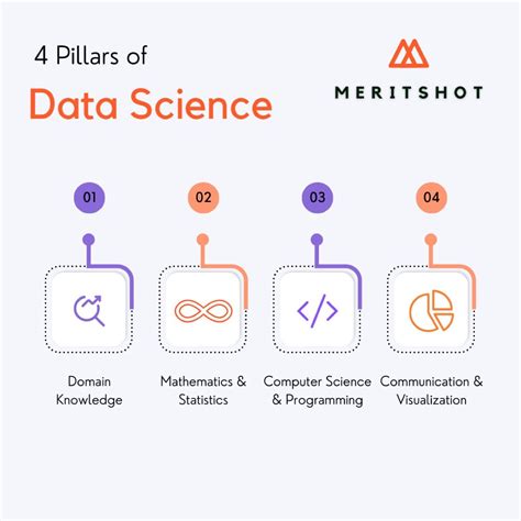 maryam siddiqui on linkedin datascience dataanalysis dataanalysts