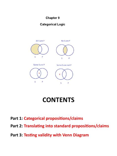 Chapter 9 Categorical Logic Pdf Argument Proposition