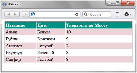 Класи ᐈ Самовчитель CSS HTML CSS CO UA