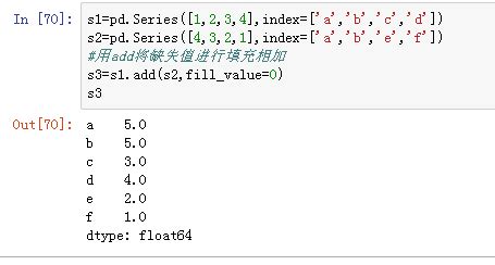 Numpy Pandas数据分析基础知识及案例应用 知乎