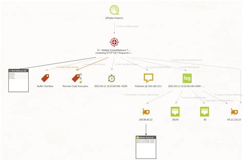 Ibm Qradar Integration For Maltego