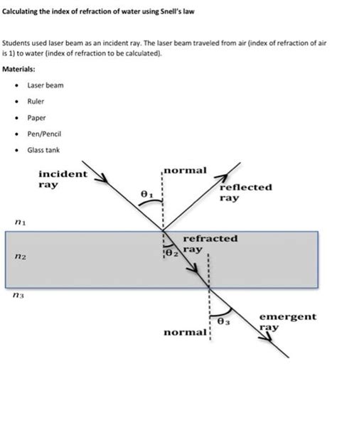 Solved Calculate The Index Of Refraction For Each Trial Chegg Com