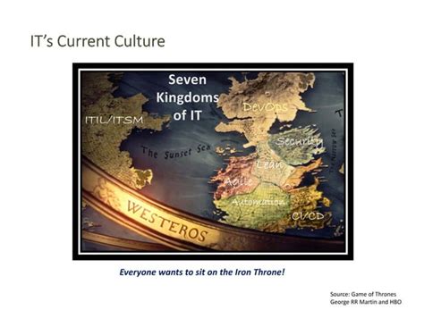 Continuous Everyone Engaging People Across The Continuous Pipeline Ppt