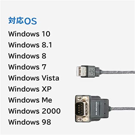 Vbaでmelsec Fxとシリアル通信（easycomm 自恃ろぐ