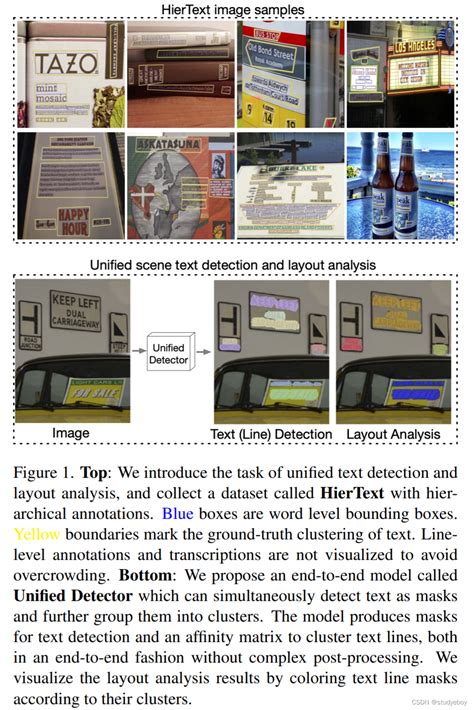 towards end to end unified scene text detection and layout analysis