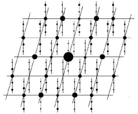 Schematic Diffraction Pattern Of An Incommensurate Modulated Structure