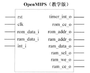 Openmips Zonepg