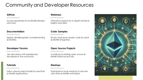 Community And Developer Resources Zk Snarks Ppt Slides Acp Ppt Example
