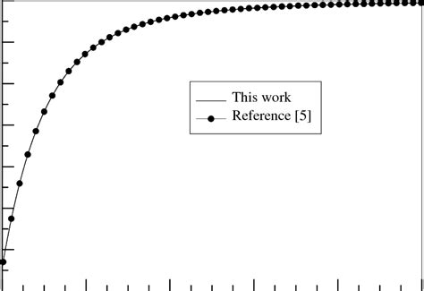 Time Domain Reflection Coefficient T Γ ɶ For A Debye Model Of Download Scientific Diagram