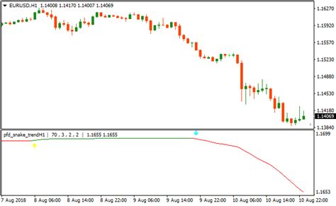 Pdf Snake Trend Arrow Signals Metatrader 4 Forex Indicator