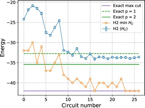 Figure 13 From A Race Track Trapped Ion Quantum Processor Semantic