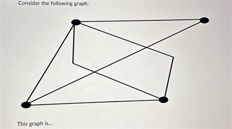 Solved Consider The Following Graph This Graph Is This Chegg