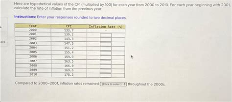 Solved Here Are Hypothetical Values Of The CPI Multiplied Chegg Com