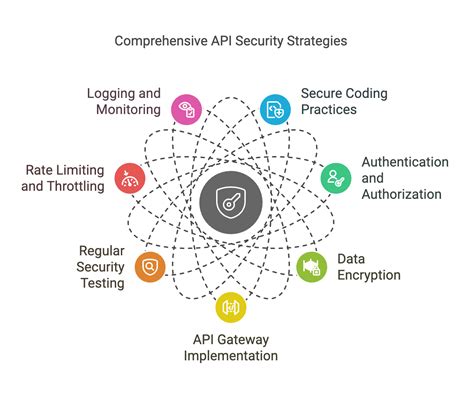 全面指南：api安全 腾讯edgeone
