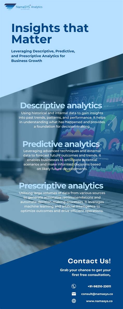 Namasys Analytics On Linkedin Analyticsforbusinessgrowth